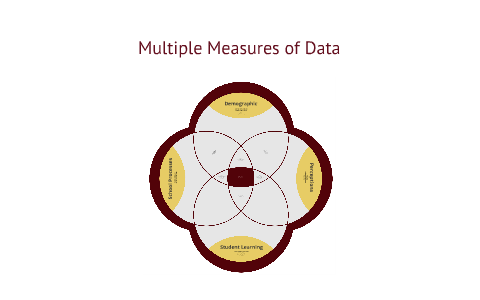 Multiple Measures of Data by ravly agusta on Prezi