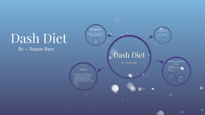 Dash Diet by regan barr on Prezi