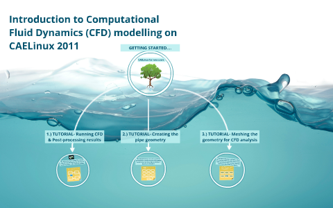 Introduction to CFD modelling on CAELinux 2011 by danny beasant on Prezi