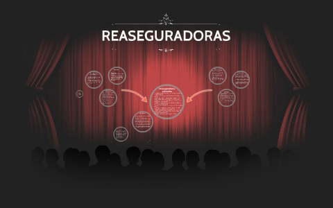 REASEGURADORAS by Germán Prieto Almeida on Prezi