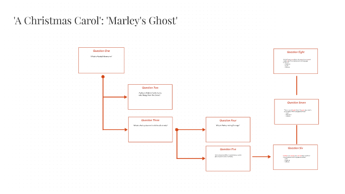 'A Christmas Carol': 'Marley's Ghost' by Paul Hanson on Prezi