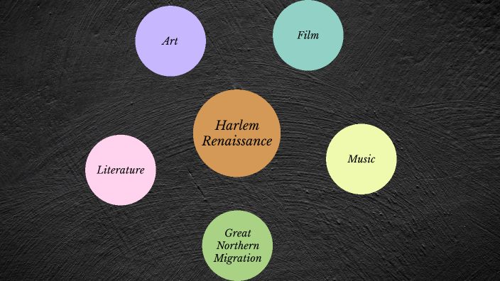 Harlem Renaissance by Isabella Priscoglio on Prezi
