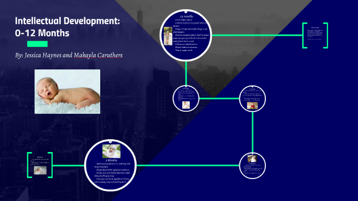Intellectual Development: 0-12 Months by Jessica Haynes on Prezi