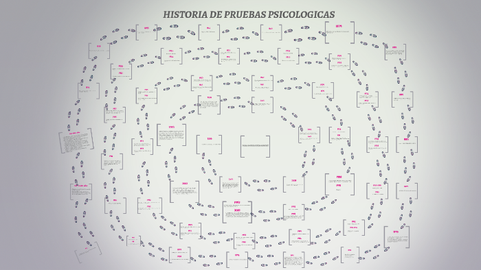 HISTORIA DE PRUEBAS PSICOLOGICAS by pedro gomez on Prezi