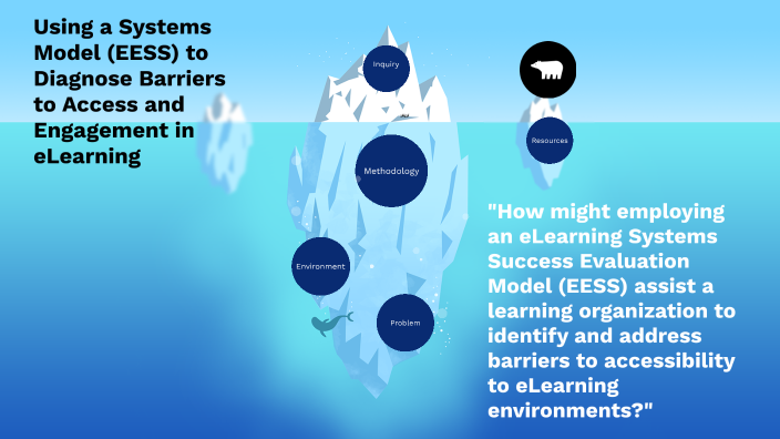 Using a Systems Model (EESS) to Diagnose Barriers to Access and Engagement in eLearning by ...