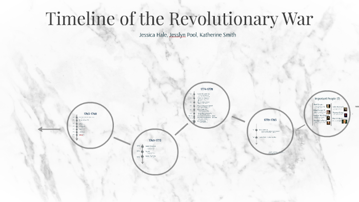 Timeline of the Revolutionary War by Katherine Smith on Prezi