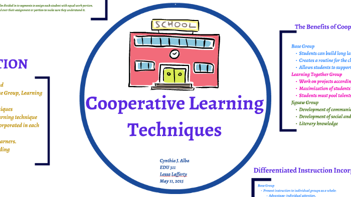 Cooperative Learning Techniques by CYNTHIA ALBA