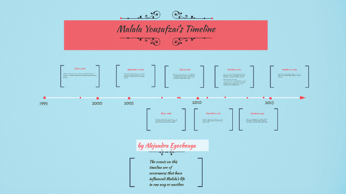Malala Yousafzai's Timeline by ale Egocheaga on Prezi