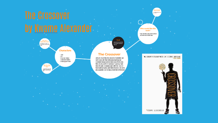 The Crossover by Kwame Alexander by Adam Wolf on Prezi