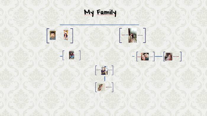 Family tree by Macarena Tapia on Prezi