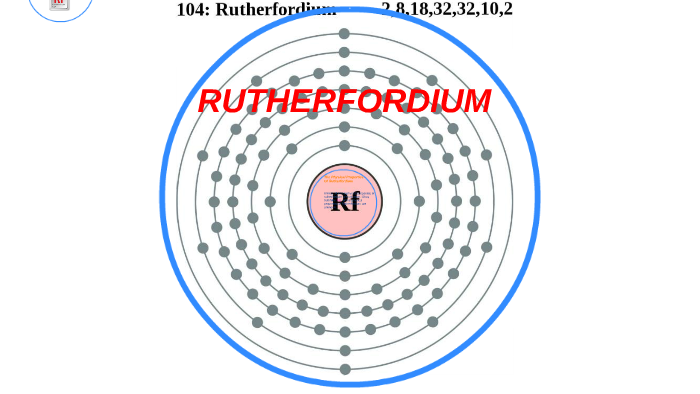 RUTHERFORDIUM by A Doty on Prezi