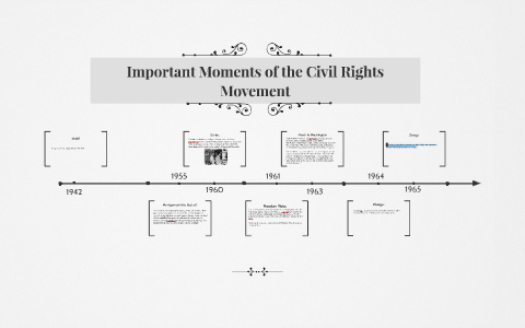 American Civil Rights Movement Timeline by Paris Slade on Prezi