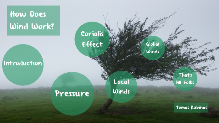 How does wind work? by tomas rubinas on Prezi