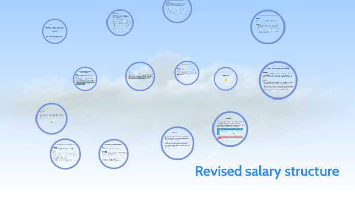 Revised Salary Structure by susheela hegde on Prezi