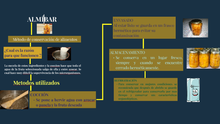 ALMIBAR by aide romero on Prezi
