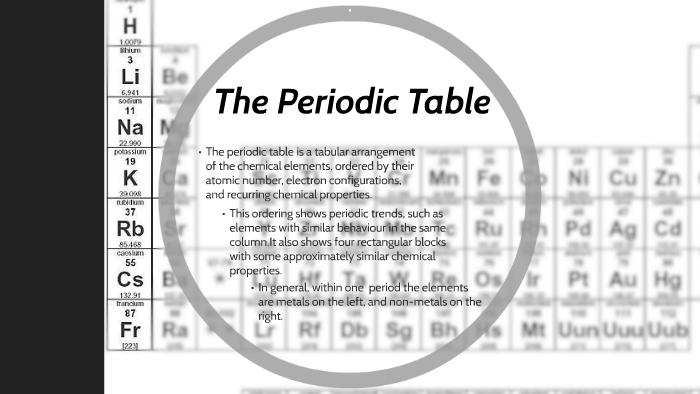 The Periodic Table by Sparsh Mittal on Prezi