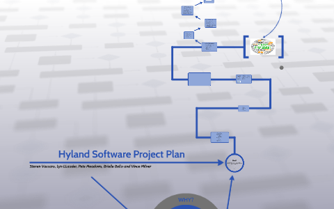 Hyland Software Project Plan by Steven Vaccaro on Prezi