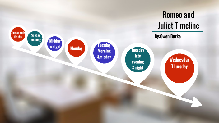 Romeo and Juliet Timeline by Owen Burke on Prezi
