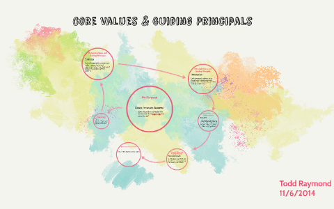 Core Values / Guiding Principals by Todd Raymond on Prezi