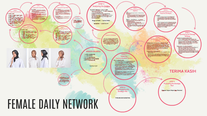 FEMALE DAILY NETWORK by Winda Dwiastuti on Prezi