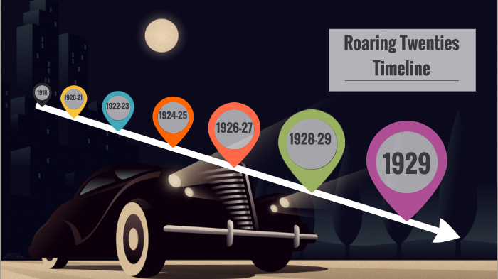 Roaring Twenties Timeline by . . on Prezi