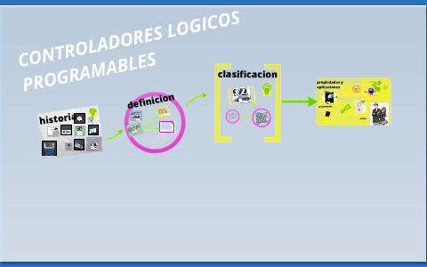 CONTROLADORES LOGICOS PROGRAMABLES by diana guillen on Prezi