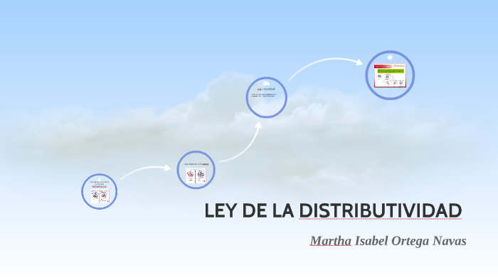 LEY DE LA DISTRIBUTIVIDAD by martha isabel ortega navas on Prezi