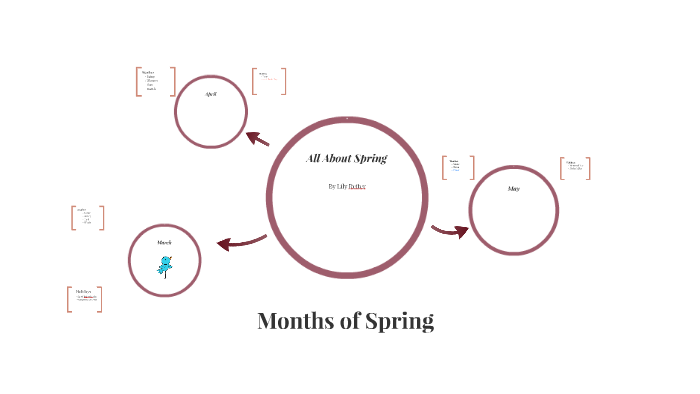 Months of Spring by Lily Reiter on Prezi