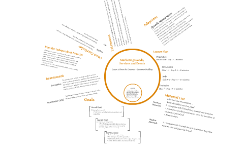Marketing Lesson Plan by S Dayus on Prezi