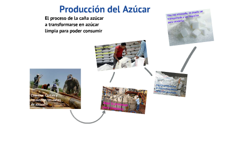 Producción del azúcar by MeLu Lila on Prezi