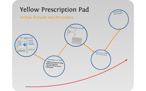 Yellow Prescription Pad by Joan Sison on Prezi
