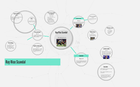 Ray Rice Scandal by Austin Johnson on Prezi