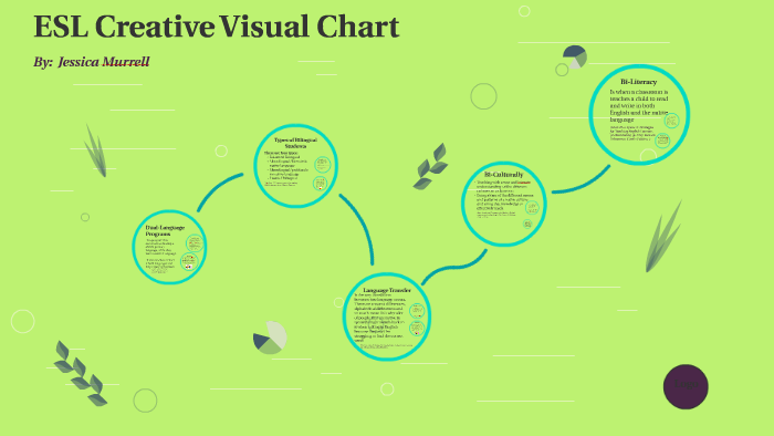 ESL Creative Visual Chart by Jessica Barbsoa on Prezi