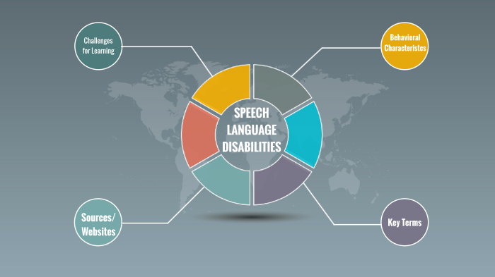 Special Education Concept Map by Taylor Yordt on Prezi