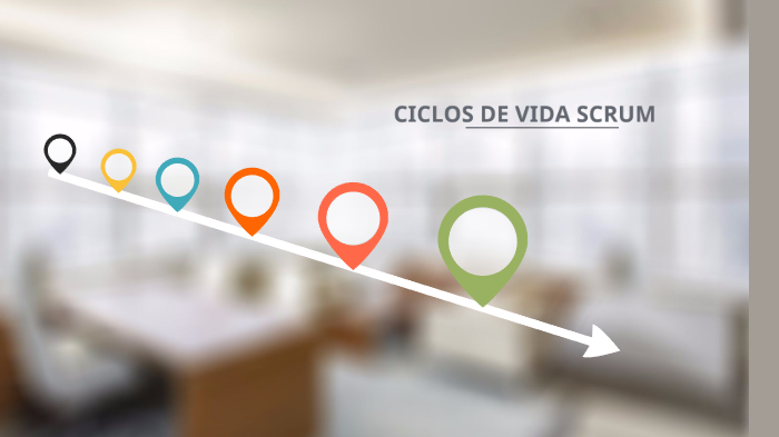 ciclos de vida scrum by Fernada Bociga Pineda on Prezi