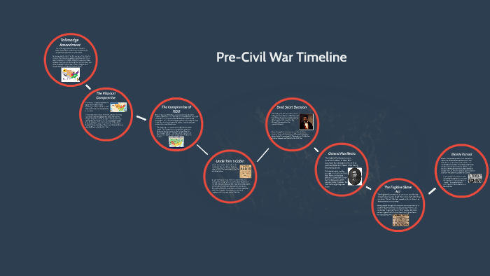 Pre Civil War Timeline by jh Kooyer