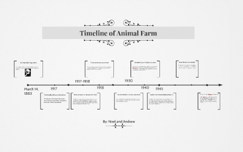 Timeline of Animal Farm by Noel Abraham on Prezi
