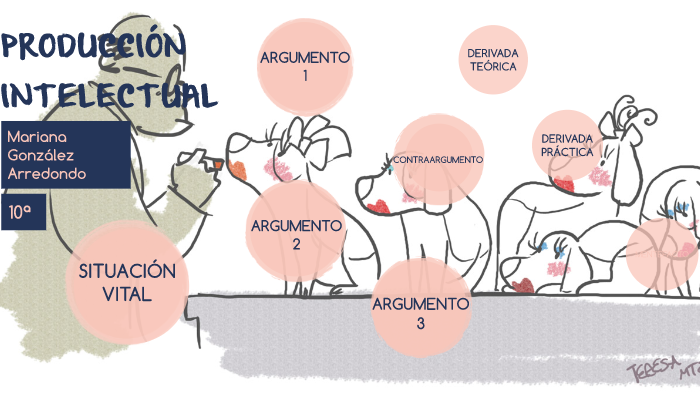 PRODUCCION INTELECTUAL by Mariana Gonzalez on Prezi