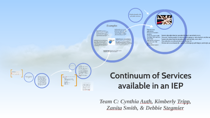 Continuum of Services availabe in an IEP by zanita smith on Prezi