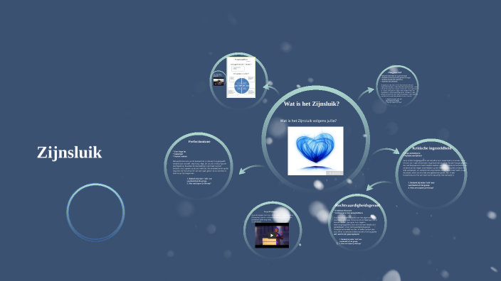 Zijnsluik by stephanie malmberg on Prezi