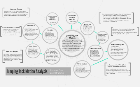 Jumping Jack Motion Analysis by Zachary Brummel on Prezi