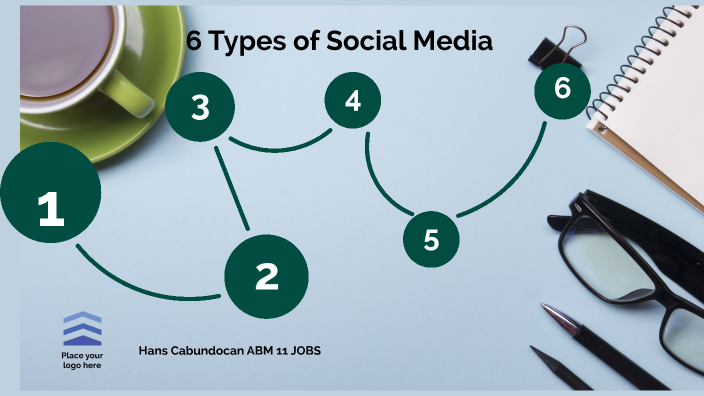 6 TYPES OF SOCIAL MEDIA by Hans Cabundocan on Prezi