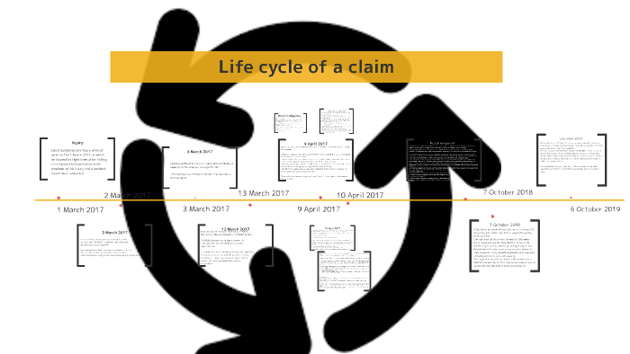 Life cycle of a claim by Alyce Zuidland on Prezi