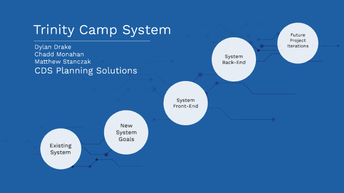 Trinity Camp System by Matthew Stanczak on Prezi
