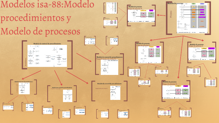 Modelos isa-88:Modelo procedimientos y Modelo de procesos by Erick ...