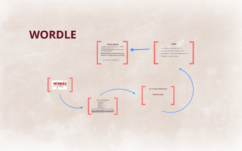 WORDLE PRESENTATION by on Prezi