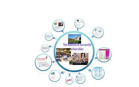Characteristics of successful university by on Prezi