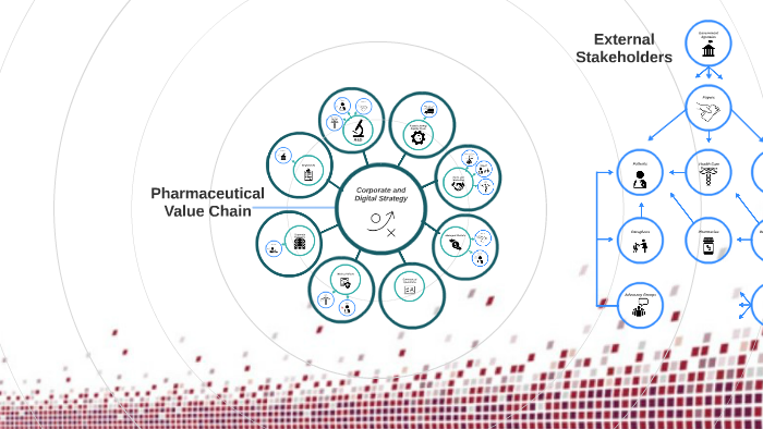 Pharmaceutical Value Chain by Paras Doshi