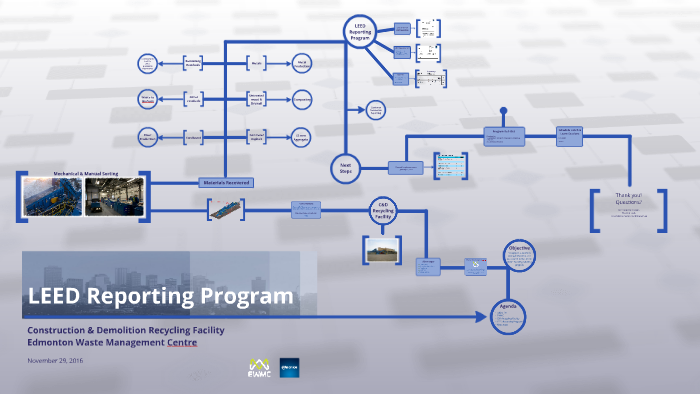 LEED Reporting Program - Rev by Fernando Hernandez on Prezi