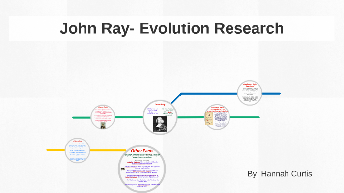 John Ray- Evolution Research by hannah curtis on Prezi